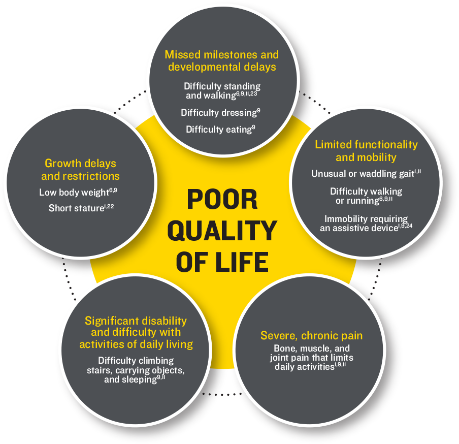Lifelong impact of hypophosphatasia on children and adolescents